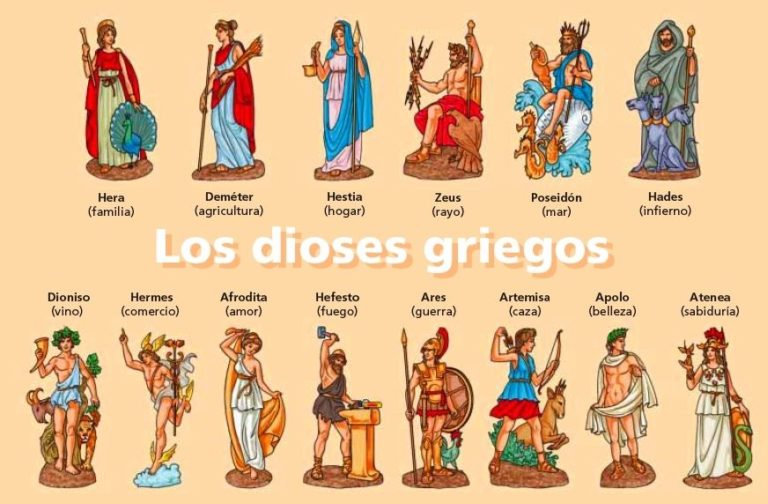 Árbol genealógico de los Dioses Griegos 【¡Crea el tuyo!】 Te enseñamos